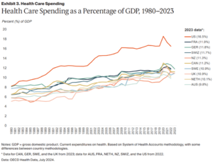 Commonwealth Fund “Mirror, Mirror 2024: A Portrait of the Failing U.S ...