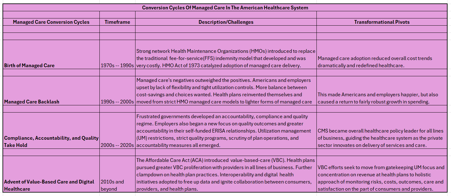 Managed Care Is Hitting Yet Another Conversion Cycle - The Healthcare ...